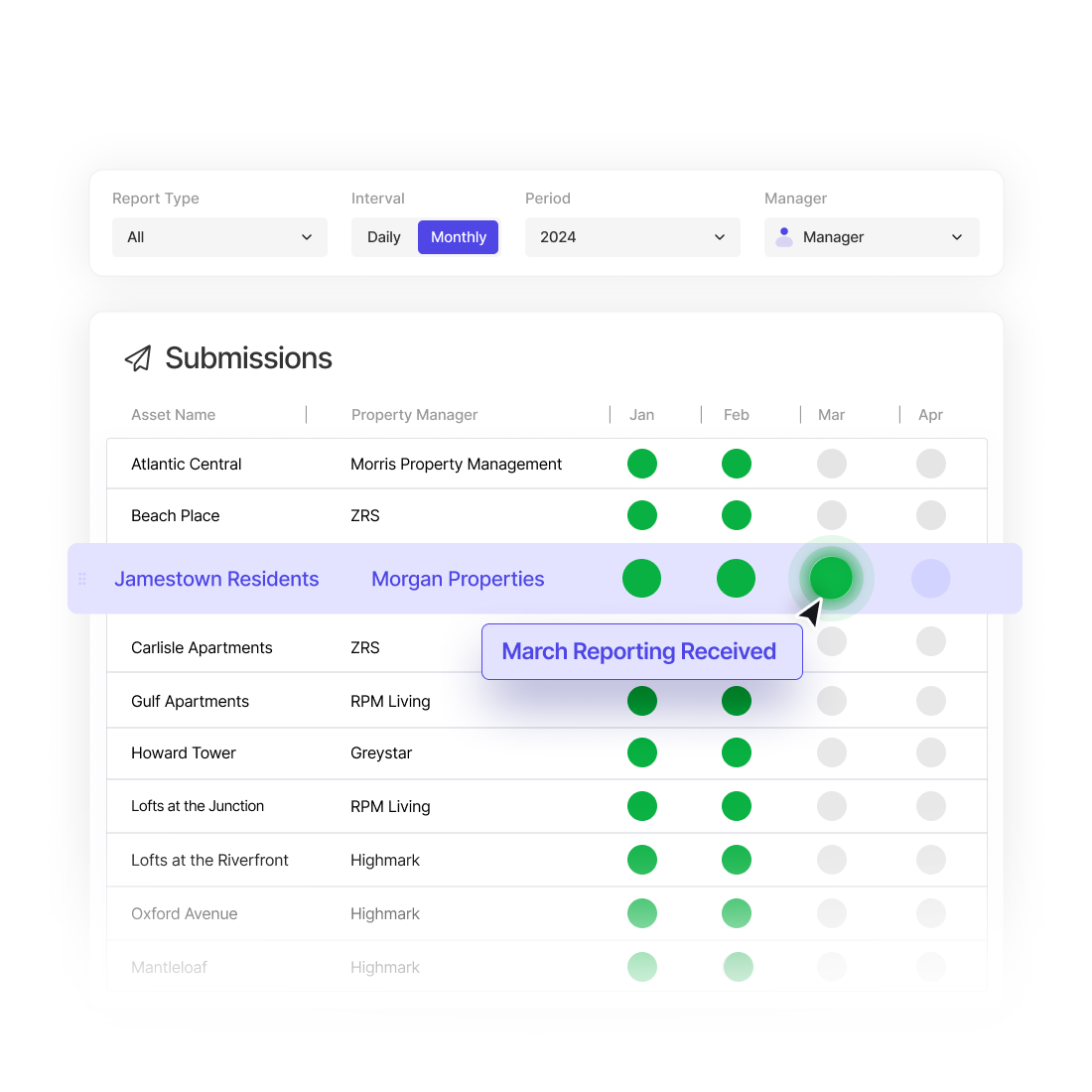 Submission-Tracker – Intelas
