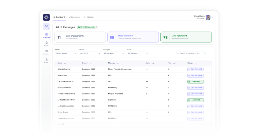 Asset Management – Intelas