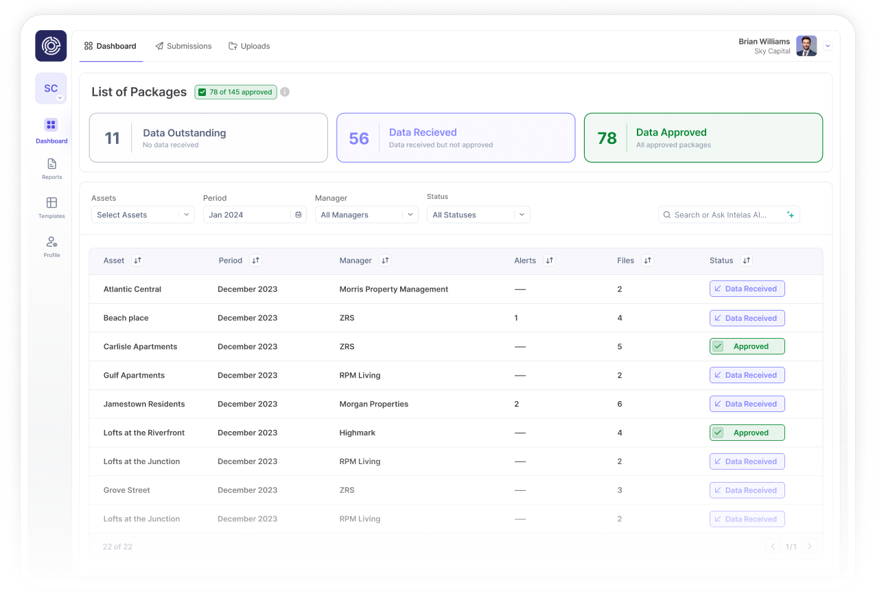 Platform Overview – Intelas